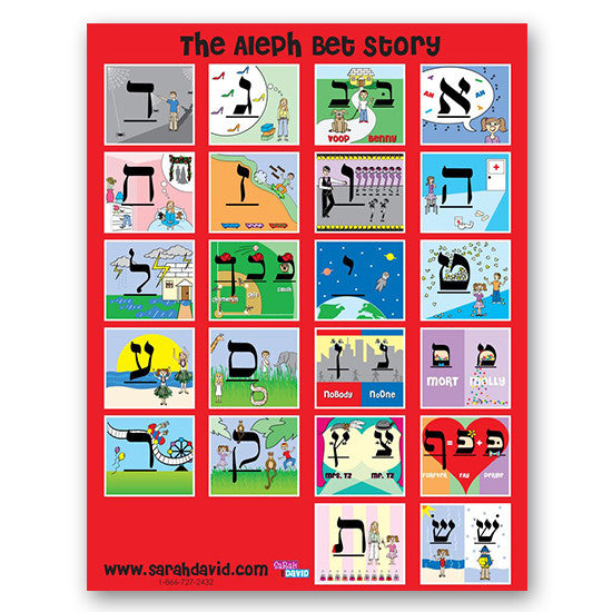 The Aleph Bet Story Poster – Read Hebrew Now
