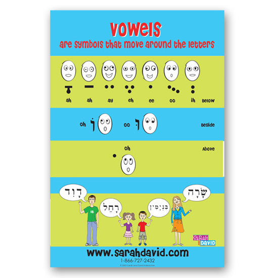 Hebrew Alphabet Chart With Vowels
